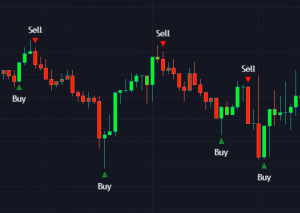Indicators - TradingCanyon
