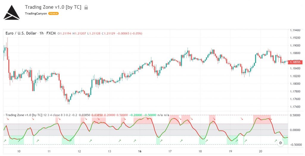 Trading Zone - TradingCanyon