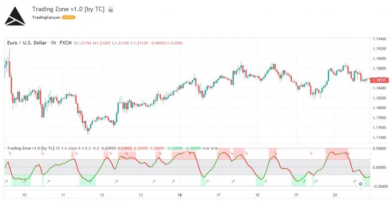 Trading Zone - TradingCanyon