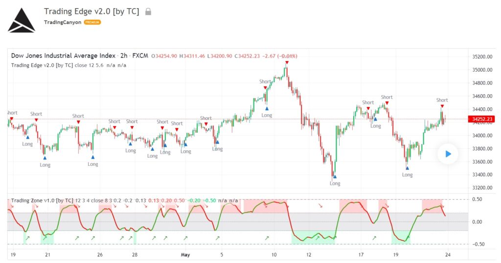 Trading Edge - TradingCanyon