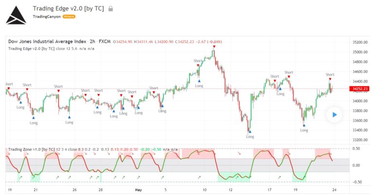 Trading Edge - TradingCanyon