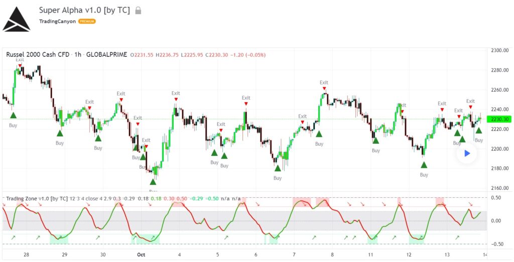 Super Alpha - TradingCanyon